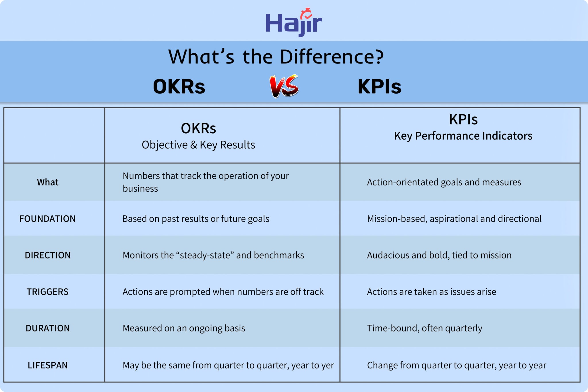 OKRs vs. KPIs: Which framework is better?